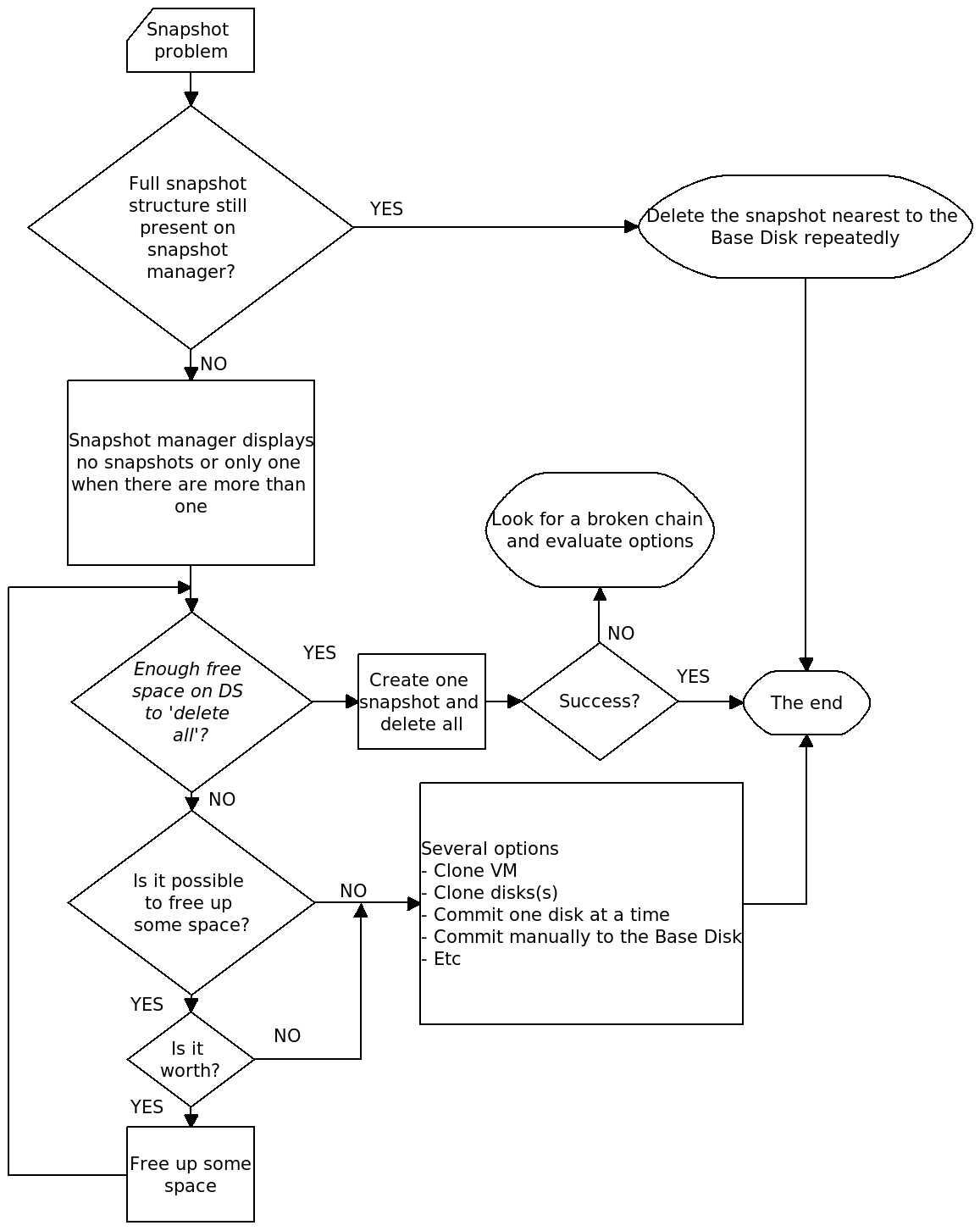 Troubleshooting Guide Troubleshooting Guide Doc