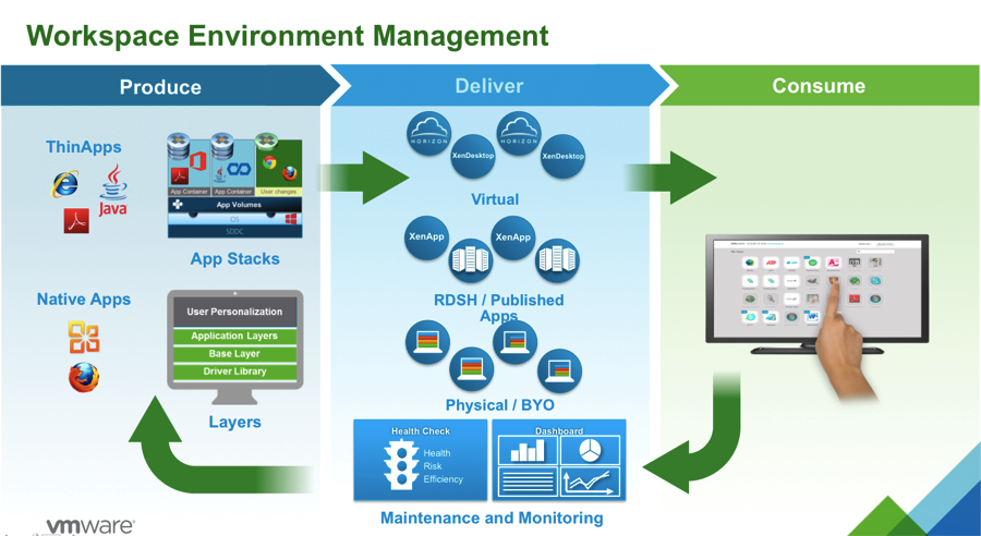 Free E Learning Course Architecting Desktop Virtualization Solutions Fundamentals Eric Sloof