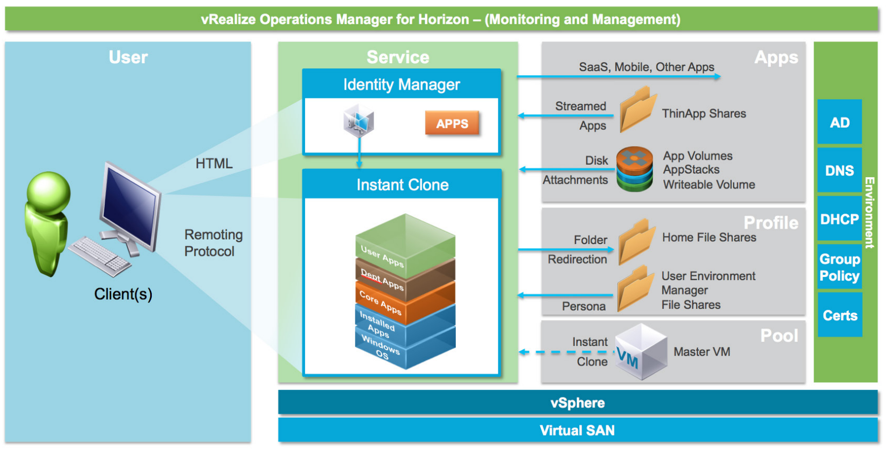 Vmware horizon view client integration - mahadex Vmware horizon view client integration - mahadex