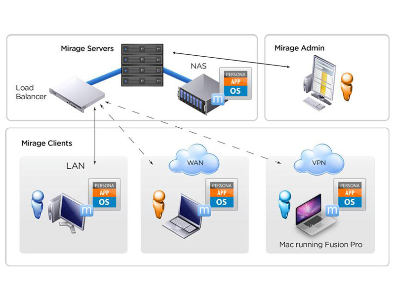Free e-learning course - VMware Horizon Mirage Fundamentals - Eric ... Free e-learning course - VMware Horizon Mirage Fundamentals - Eric ...